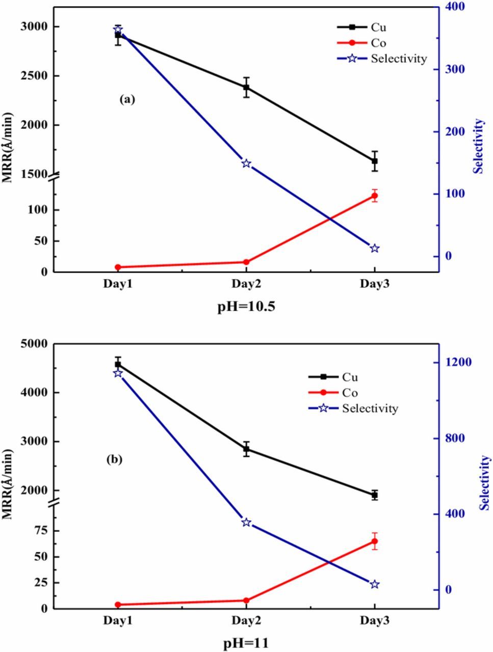 Chemical Interactions and Mechanisms of Different pH Regulators on ...