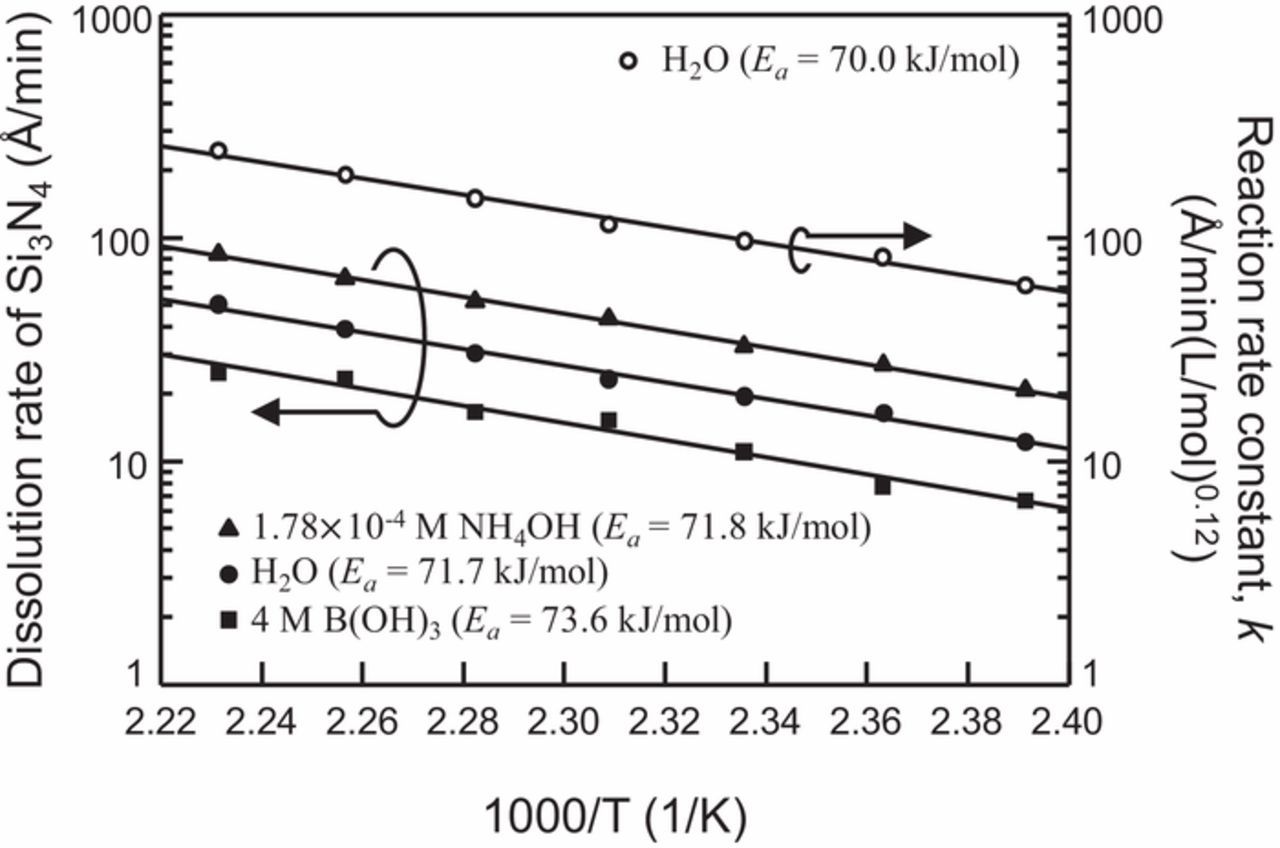 Editors' Choice—Control of Si3N4 Etching Kinetics and Selectivity to ...
