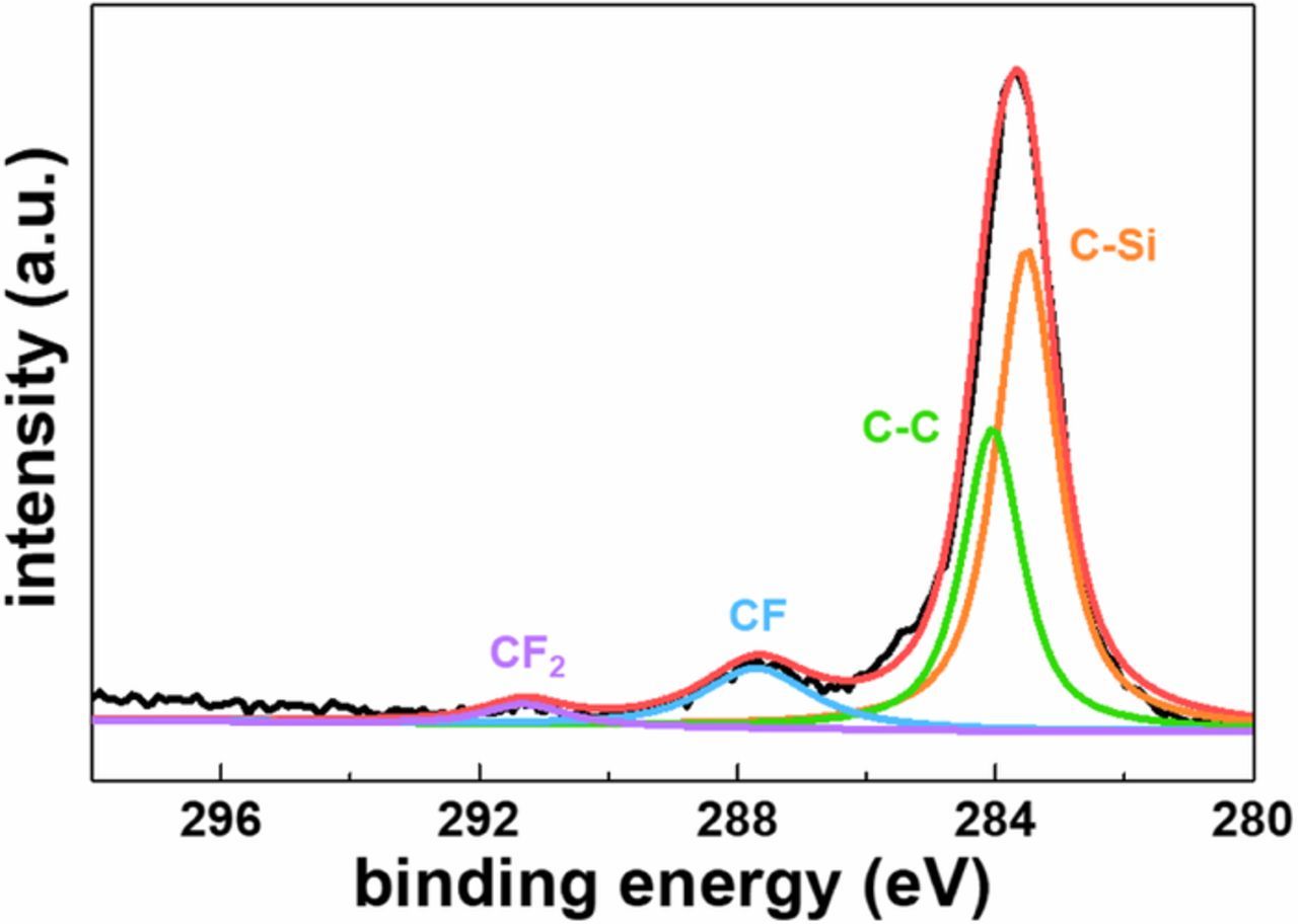 Auto-Masked Surface Texturing of Kerf-Loss Free Silicon Wafers Using ...