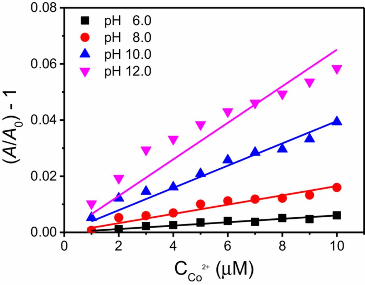 Formation of Cobalt-BTA Complexes and Their Removal from Various ...