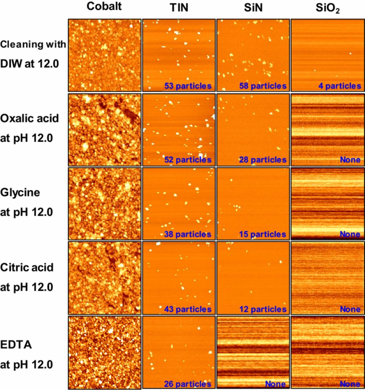 Formation of Cobalt-BTA Complexes and Their Removal from Various ...