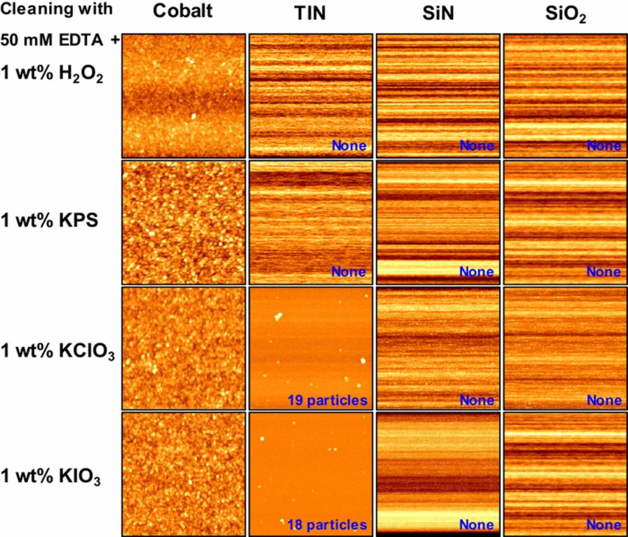 Formation of Cobalt-BTA Complexes and Their Removal from Various ...