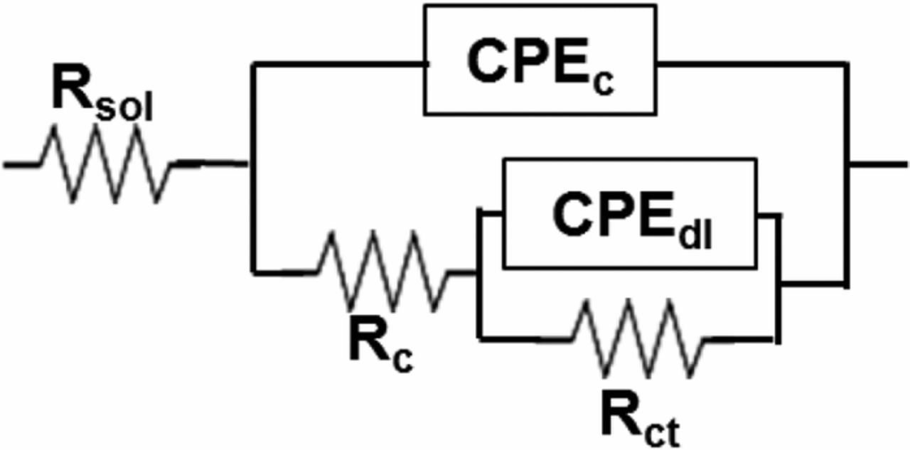 Selection and Optimization of Corrosion Inhibitors for Improved Cu CMP ...
