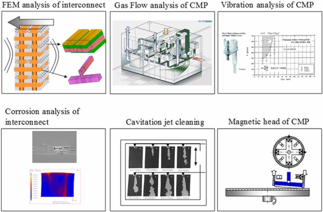 Enhanced Open Innovation: CMP Innovation to Open New Paradigm - IOPscience