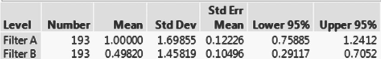 Effect of Controlling Abrasive Size in Slurry for Tungsten Contact CMP ...