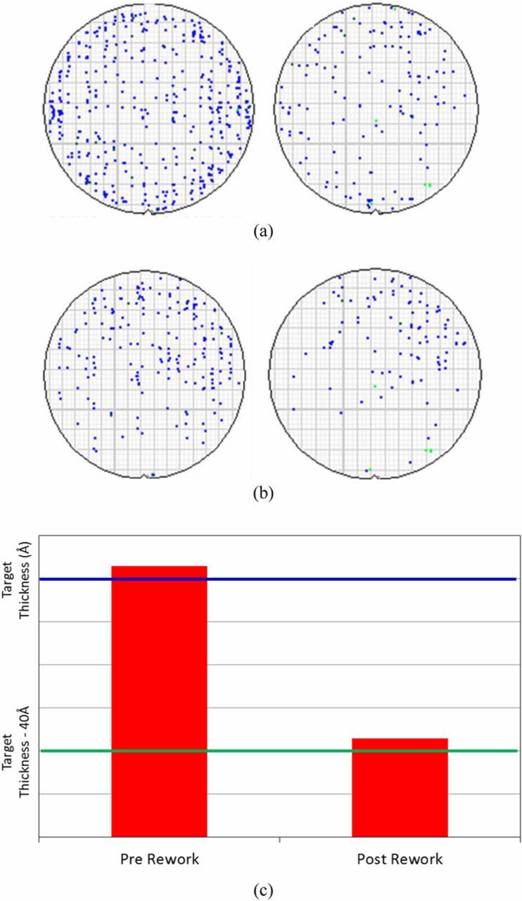 Effect of Controlling Abrasive Size in Slurry for Tungsten Contact CMP ...