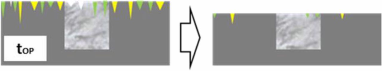 Effect of Controlling Abrasive Size in Slurry for Tungsten Contact CMP ...