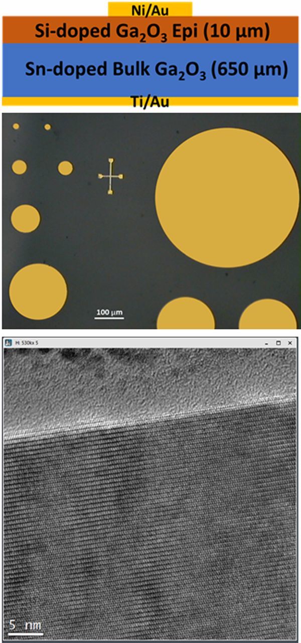 60Co Gamma Ray Damage in Homoepitaxial β-Ga2O3 Schottky Rectifiers ...