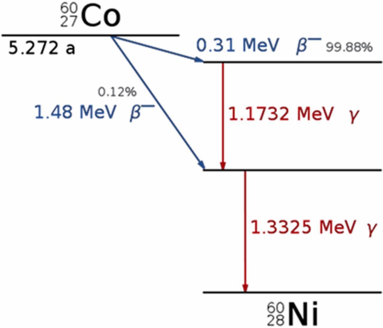 60Co Gamma Ray Damage in Homoepitaxial β-Ga2O3 Schottky Rectifiers ...
