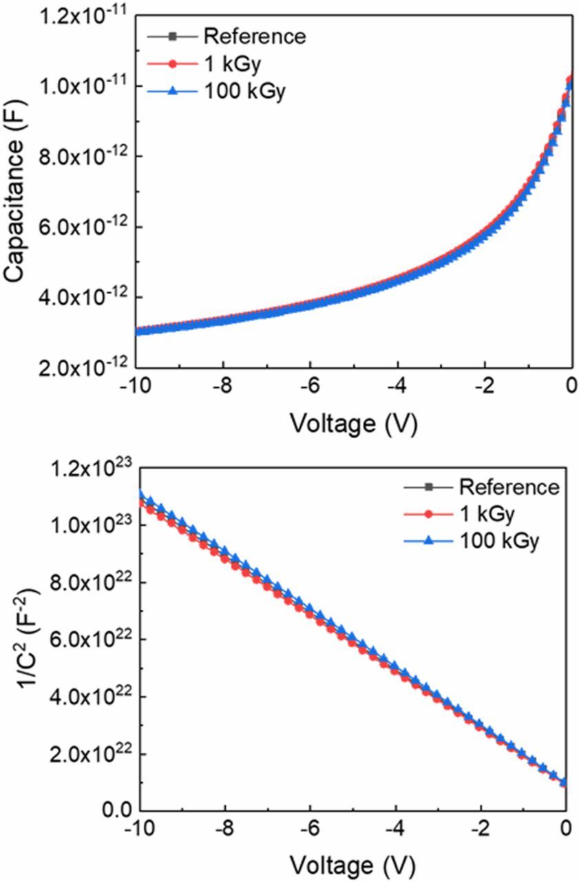 60Co Gamma Ray Damage in Homoepitaxial β-Ga2O3 Schottky Rectifiers ...