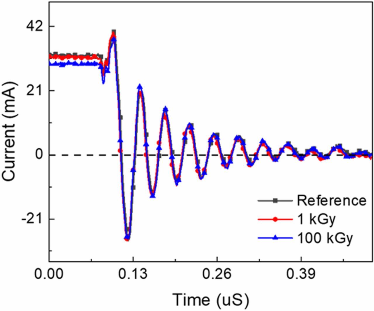 60Co Gamma Ray Damage in Homoepitaxial β-Ga2O3 Schottky Rectifiers ...