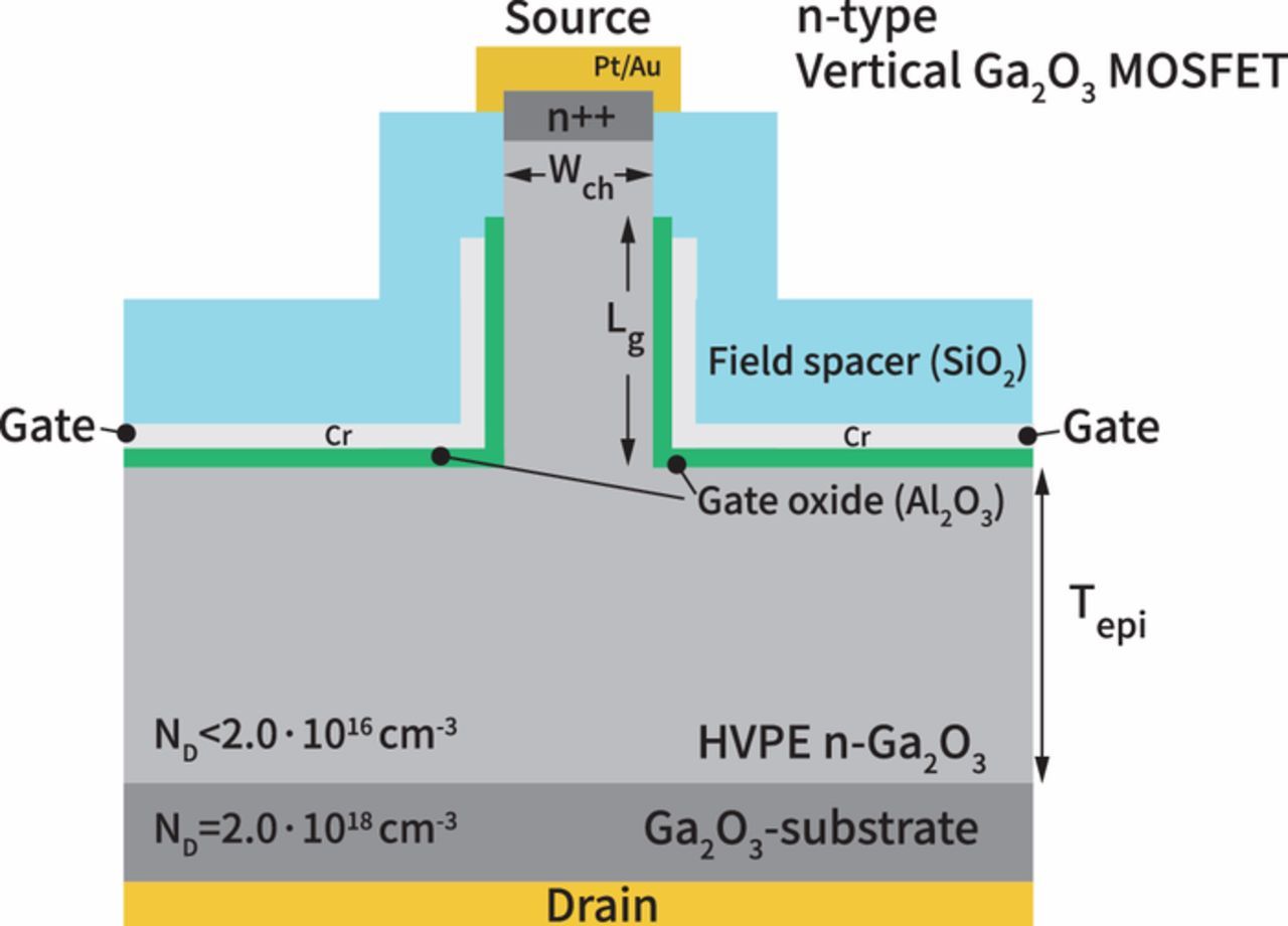 Simulation Study of Enhancement Mode Multi-Gate Vertical Gallium Oxide ...