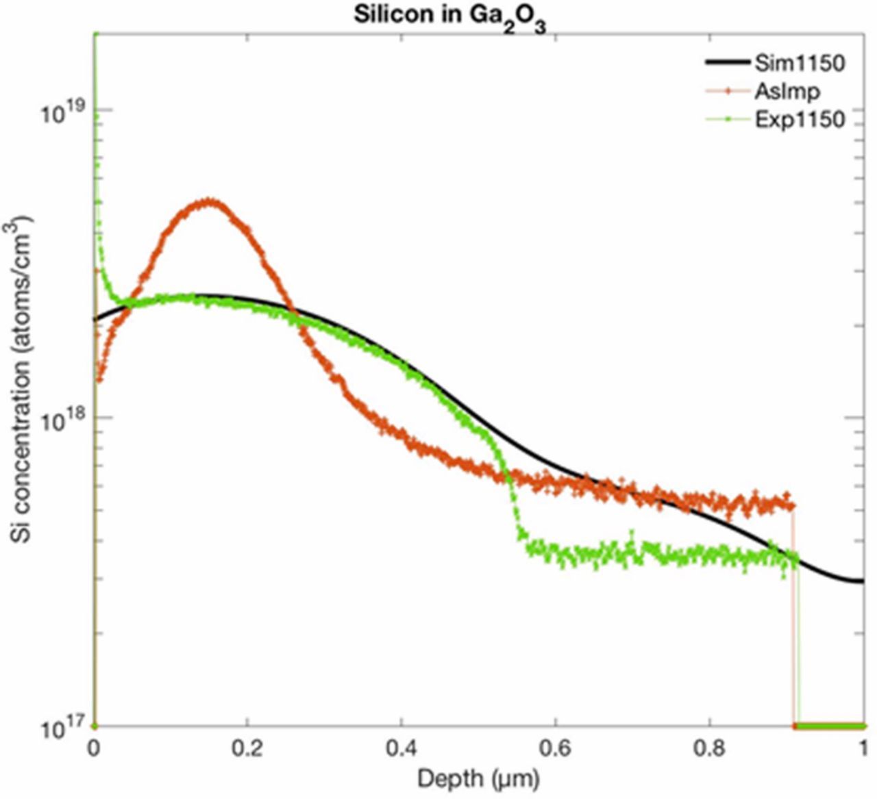 Damage Recovery and Dopant Diffusion in Si and Sn Ion Implanted β-Ga2O3 ...