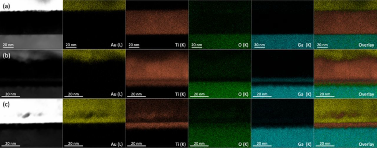 Annealing Induced Interfacial Evolution of Titanium/Gold Metallization ...