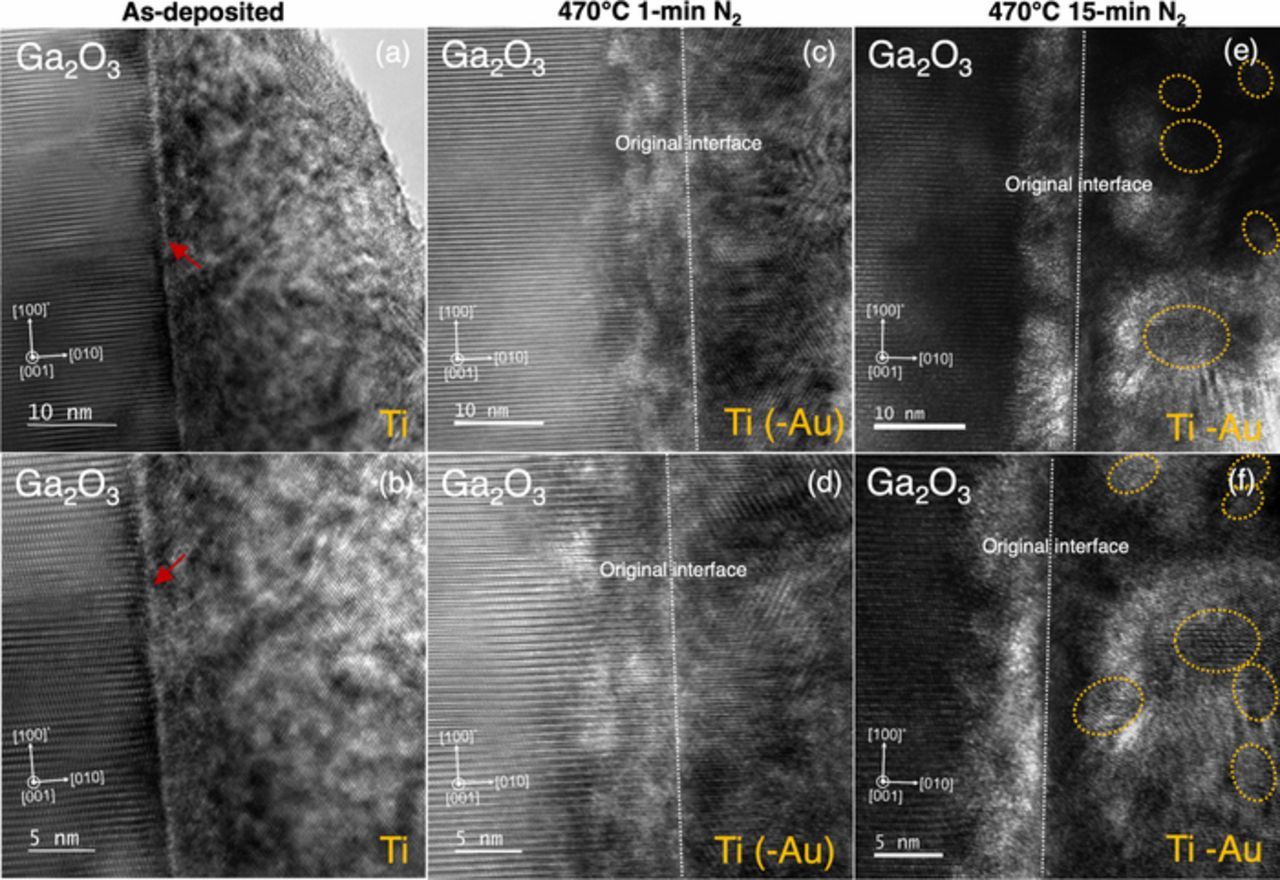 Annealing Induced Interfacial Evolution of Titanium/Gold Metallization ...