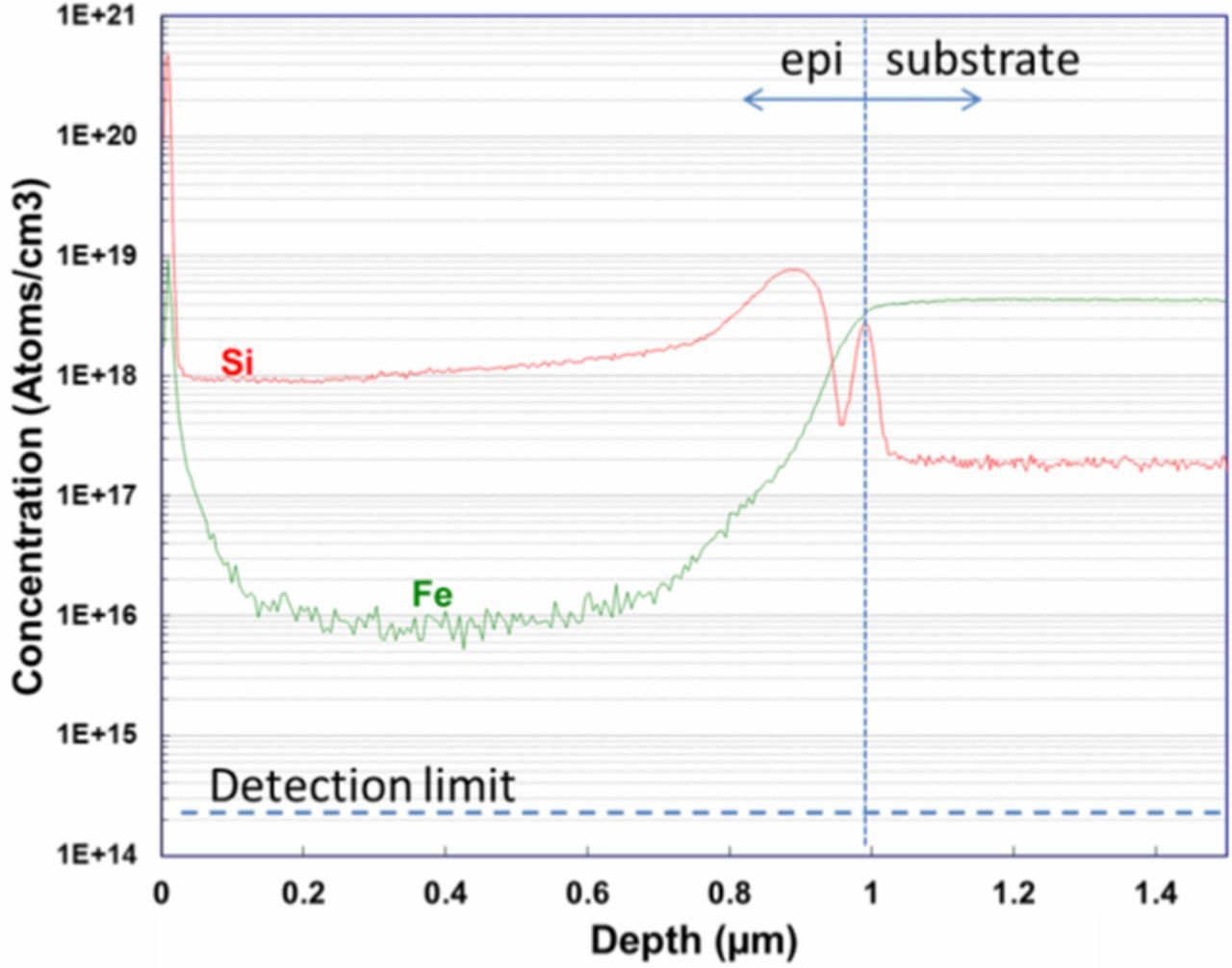 Editors' Choice—Review—Theory and Characterization of Doping and ...