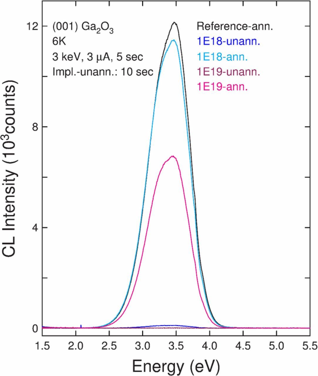 Editors' Choice—Review—Theory and Characterization of Doping and ...