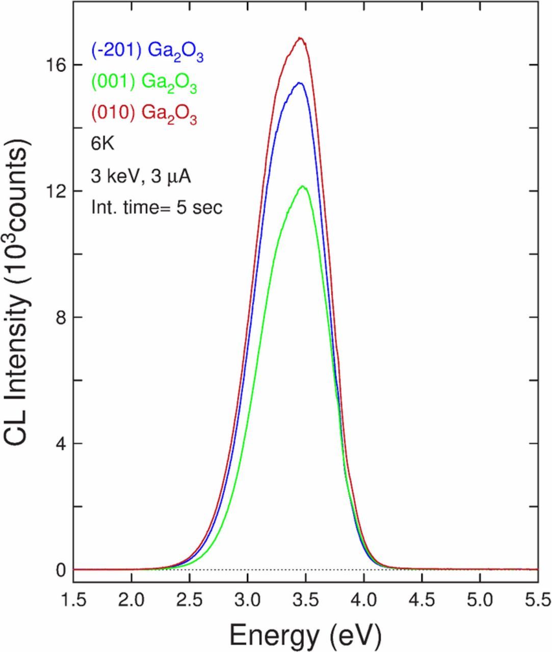 Editors' Choice—Review—Theory and Characterization of Doping and ...
