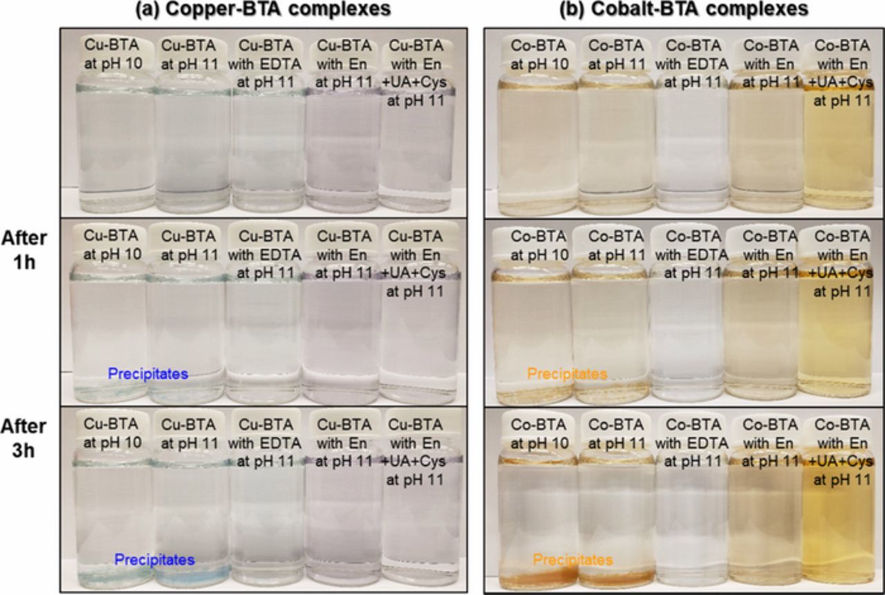 Post-CMP Cleaning Solutions for the Removal of Organic Contaminants ...