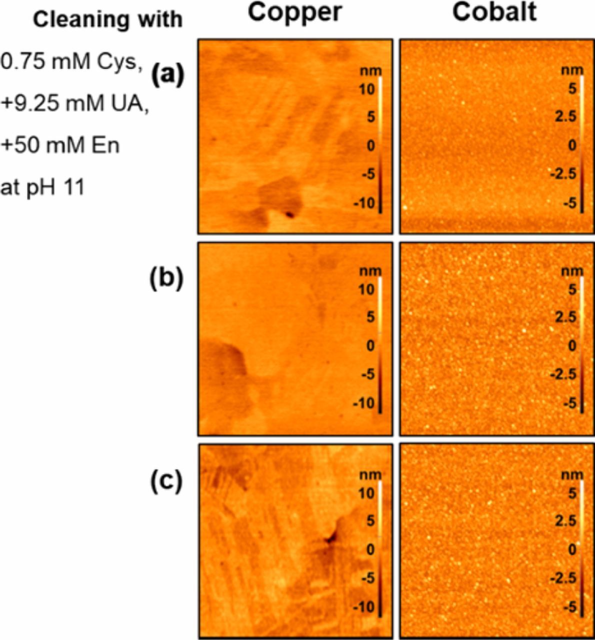 Post-CMP Cleaning Solutions for the Removal of Organic Contaminants ...