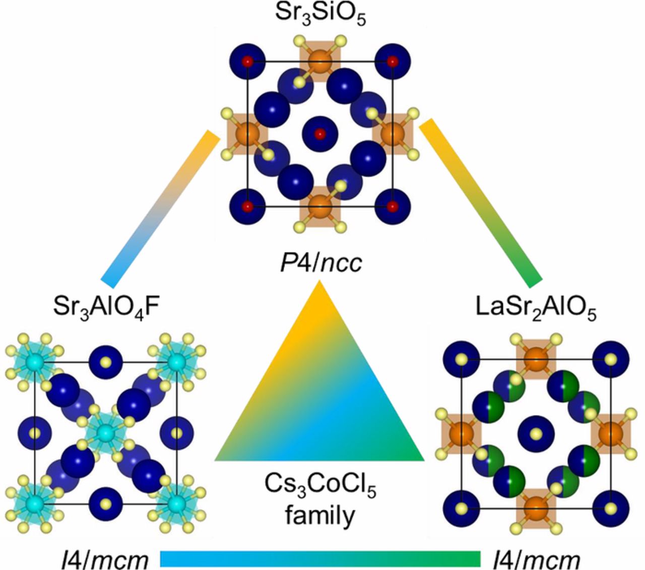 Critical Review—A Promising Cs3CoCl5 Prototype Phosphor toward the ...