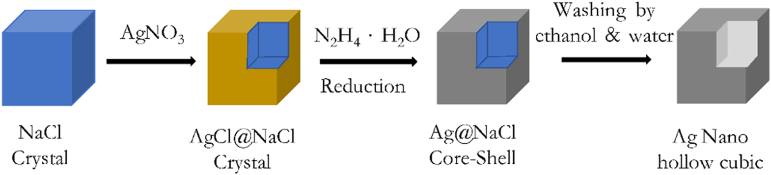 Communication—Fabrication of Uniform Hollow Cubic Ag Cages and The ...