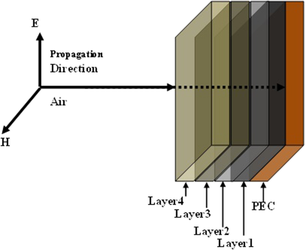 Design of Four Layer Microwave Absorber Based on Polyaniline-Expanded ...