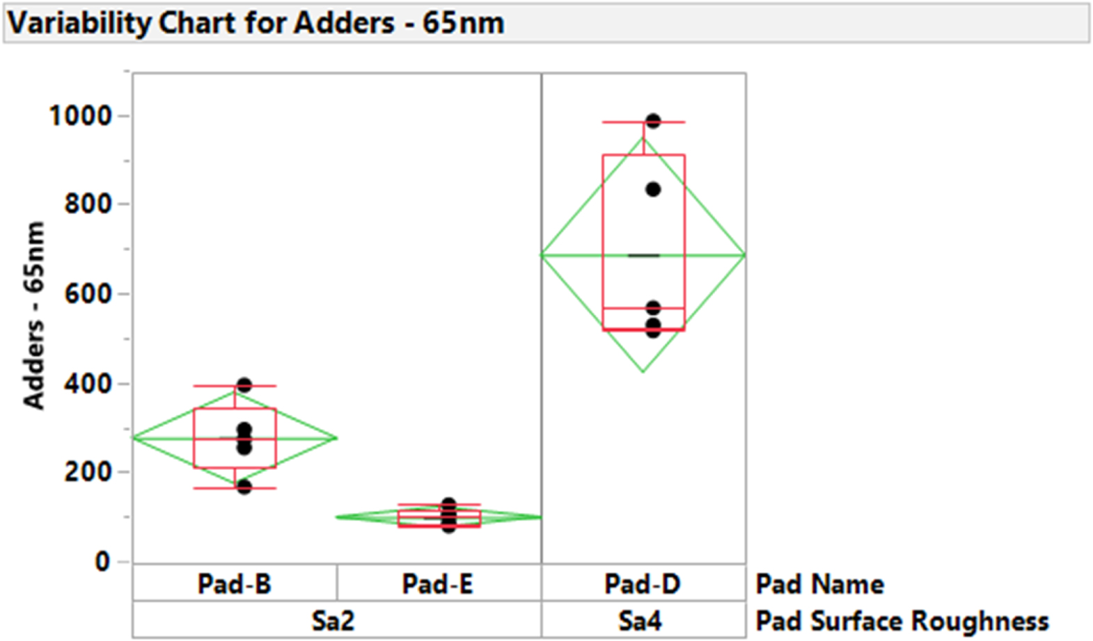 Engineering Surface Texture of Pads for Improving CMP Performance of ...