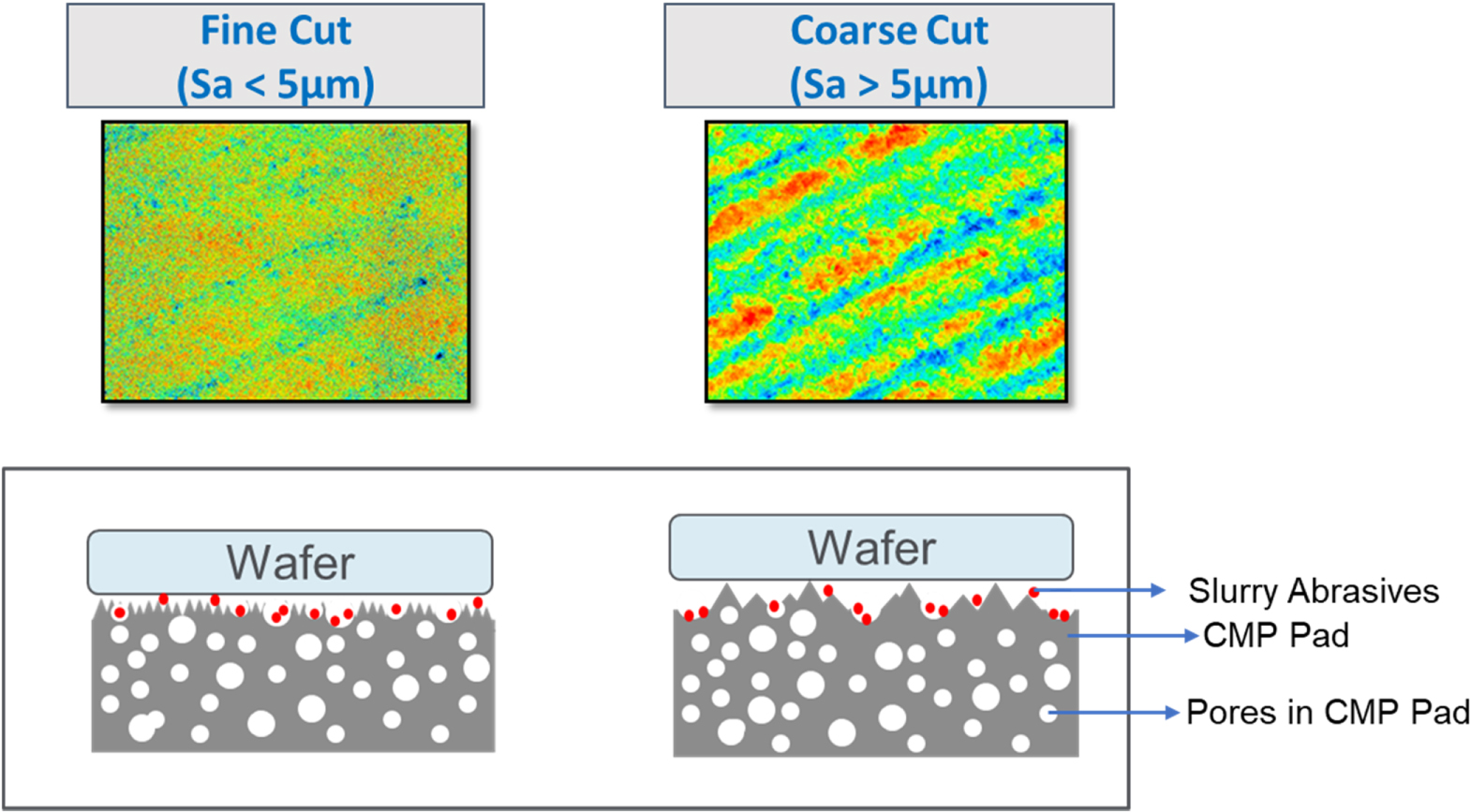 Engineering Surface Texture of Pads for Improving CMP Performance of ...