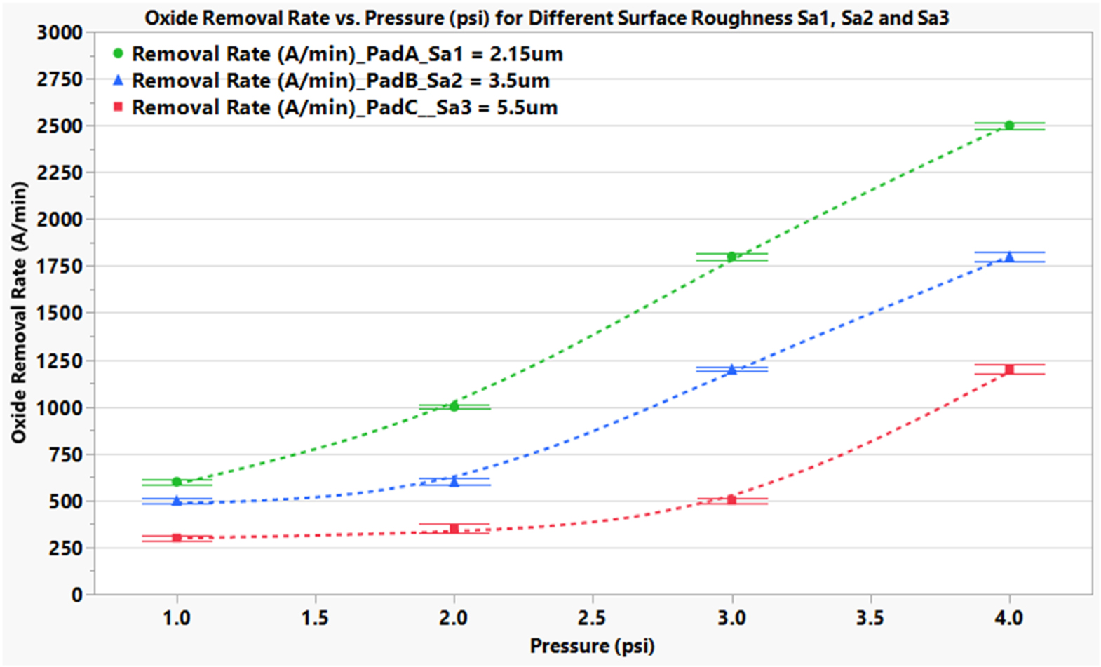 Engineering Surface Texture of Pads for Improving CMP Performance of ...