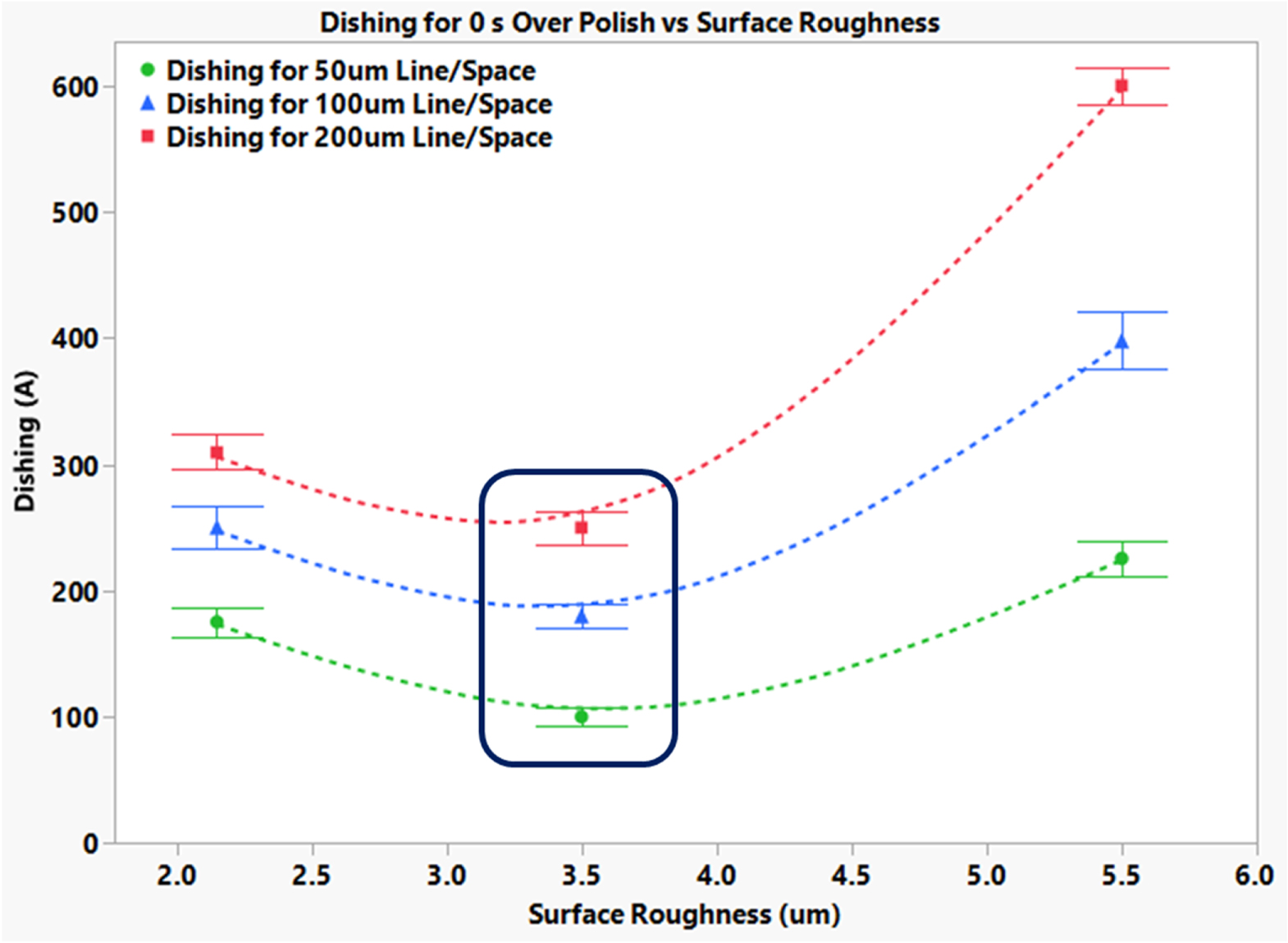 Engineering Surface Texture of Pads for Improving CMP Performance of ...