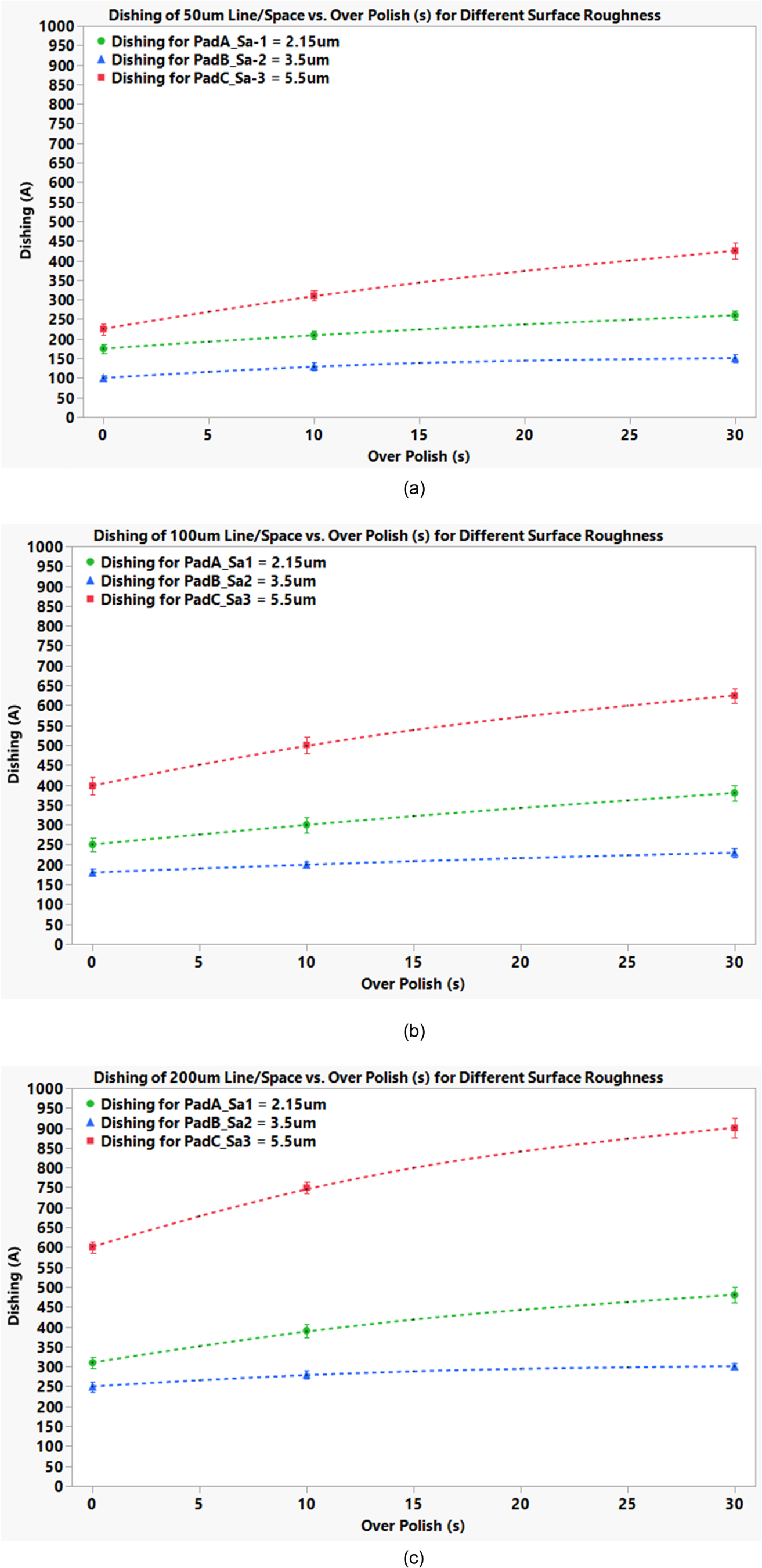 Engineering Surface Texture of Pads for Improving CMP Performance of ...