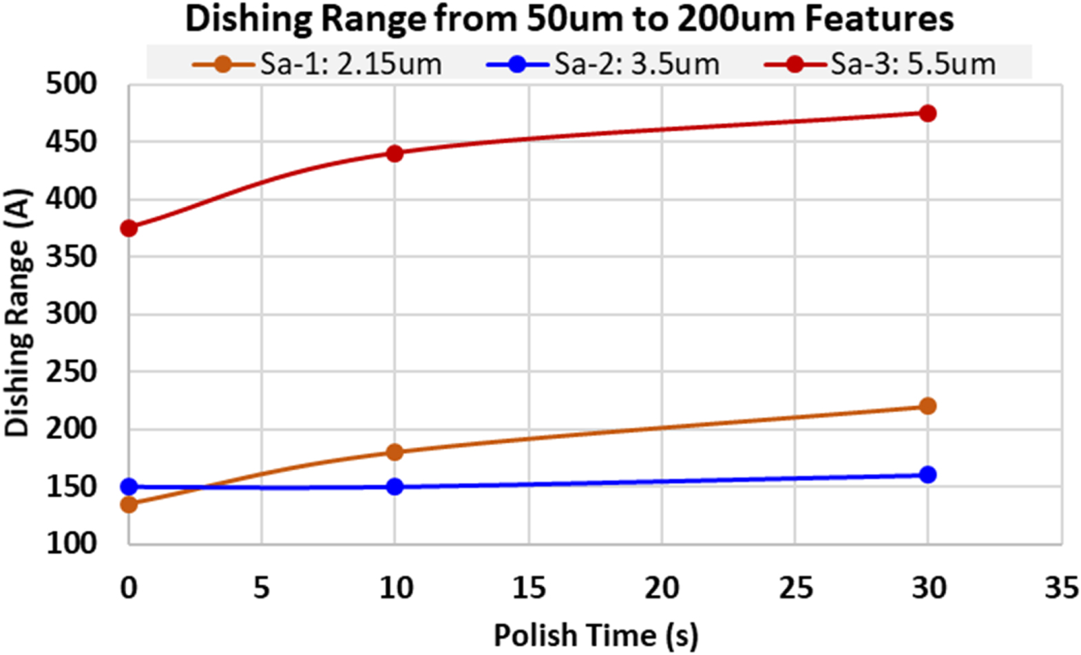 Engineering Surface Texture of Pads for Improving CMP Performance of ...