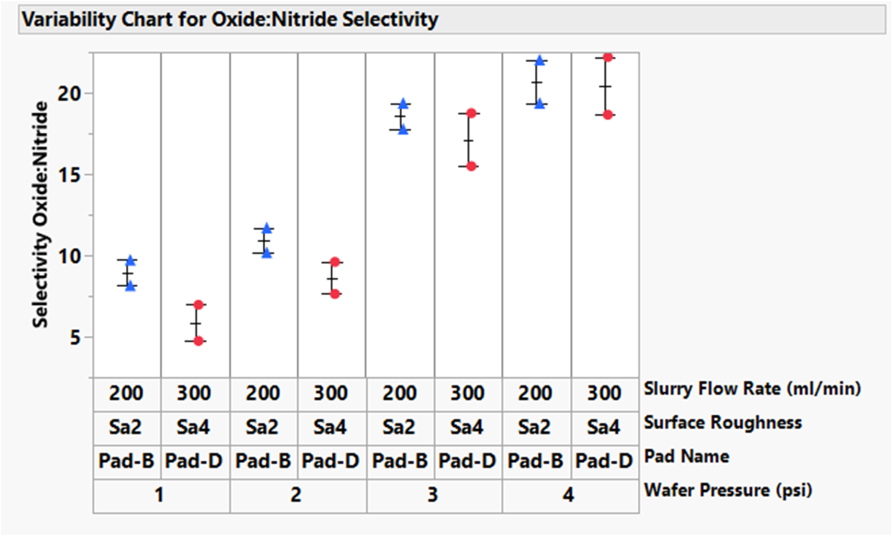 Engineering Surface Texture of Pads for Improving CMP Performance of ...