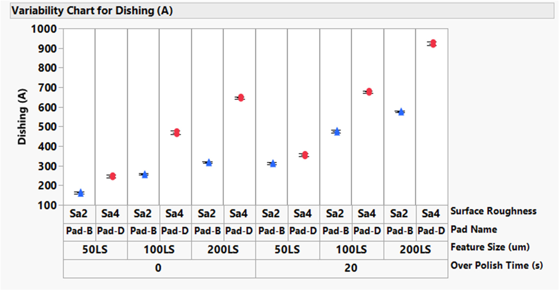 Engineering Surface Texture of Pads for Improving CMP Performance of ...