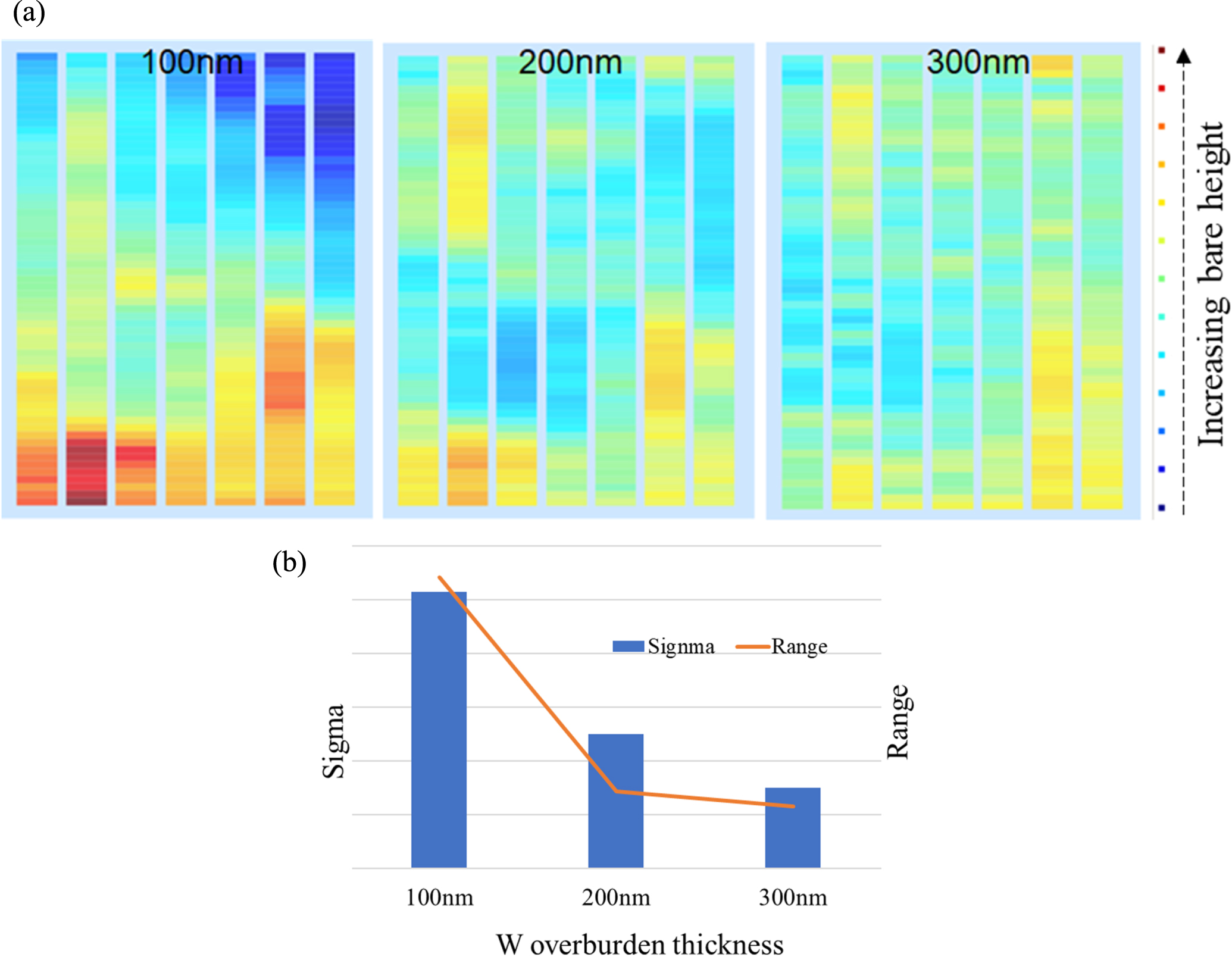 Process Co-Optimization of CVD and CMP for Tungsten Metallization ...