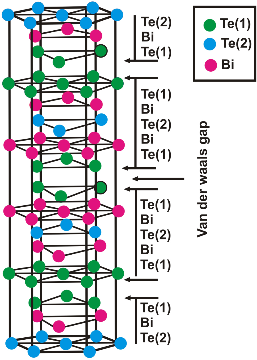 Time-Dependent Morphological Evolution of Bi2Te3 Nanotubes: A Potential ...