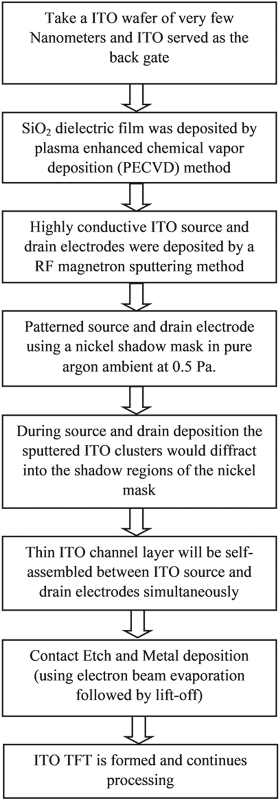 Review—Thin-Film Transistors (TFTs) for Highly Sensitive Biosensing ...