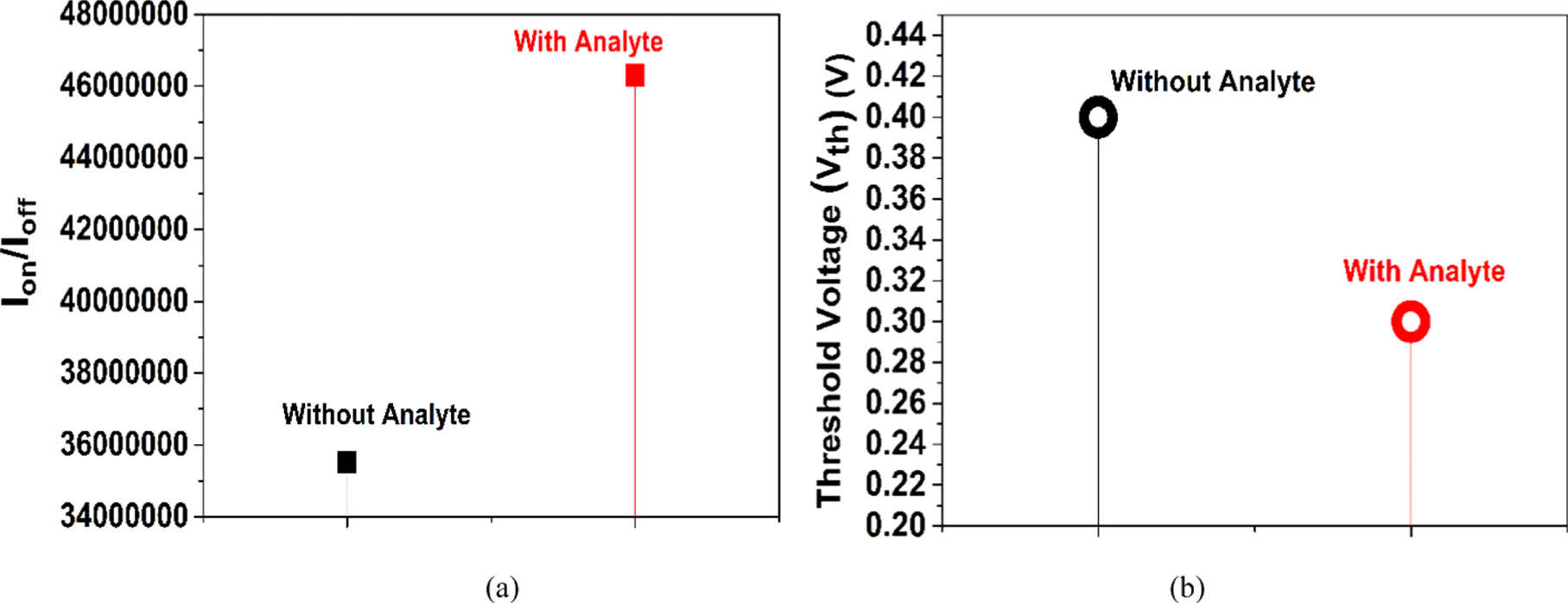 Review—Thin-Film Transistors (TFTs) for Highly Sensitive Biosensing ...