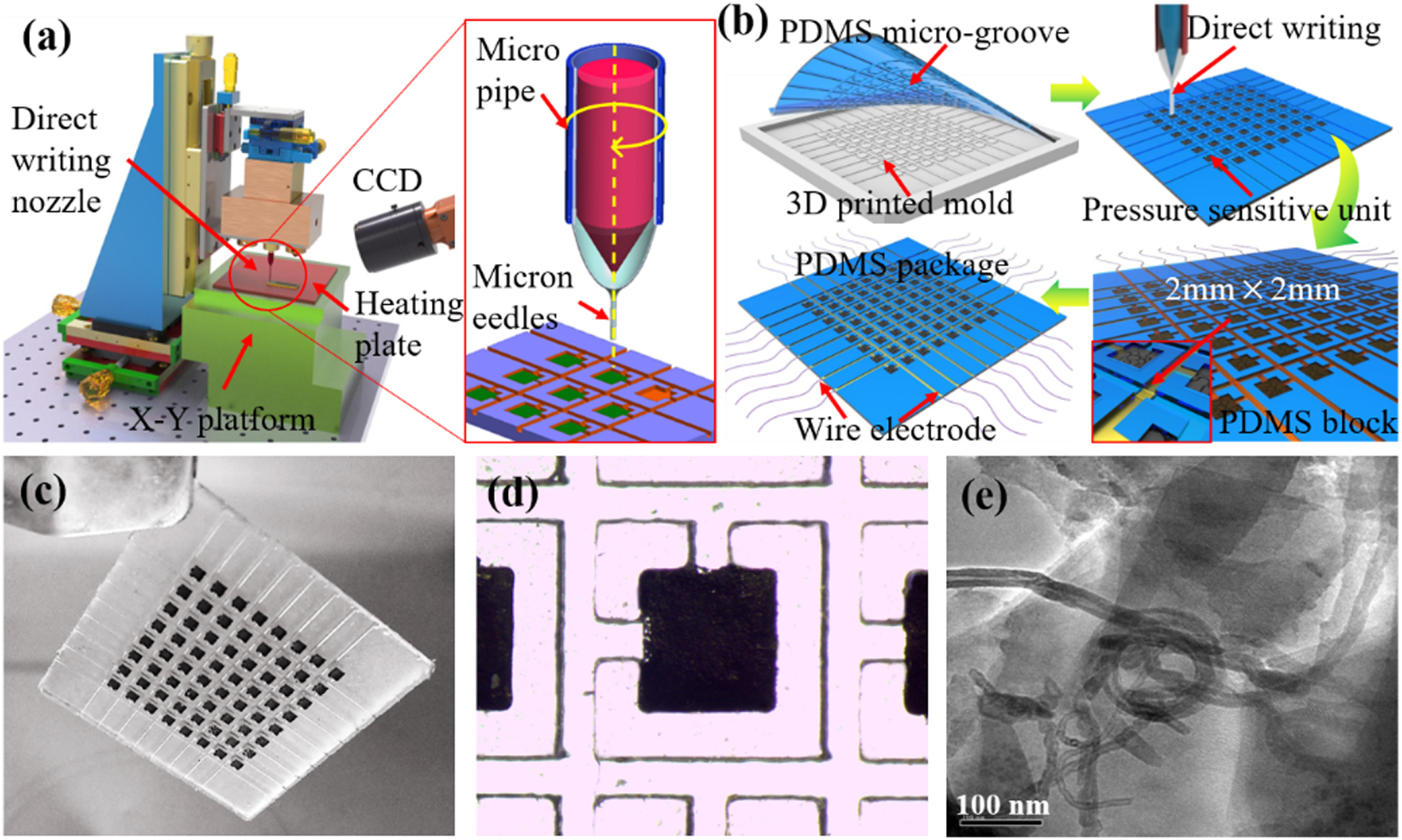 Direct-Write Fabrication of Flexible Array Pressure Sensor for ...