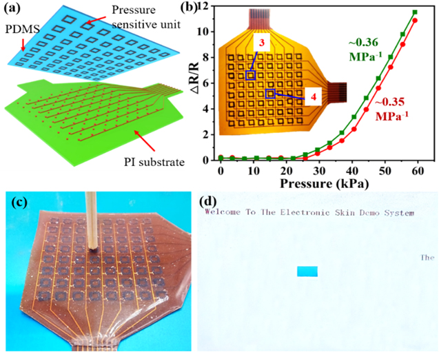 Direct-Write Fabrication of Flexible Array Pressure Sensor for ...