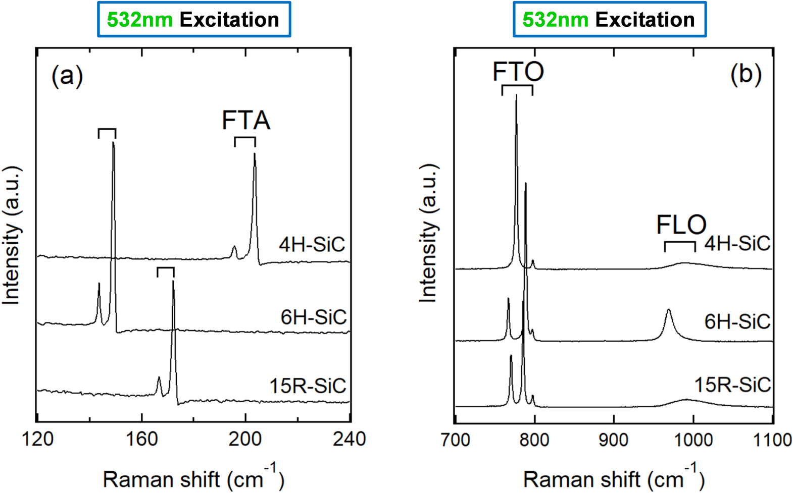 Quantitative Analysis of Contact Angle of Water on SiC: Polytype and ...
