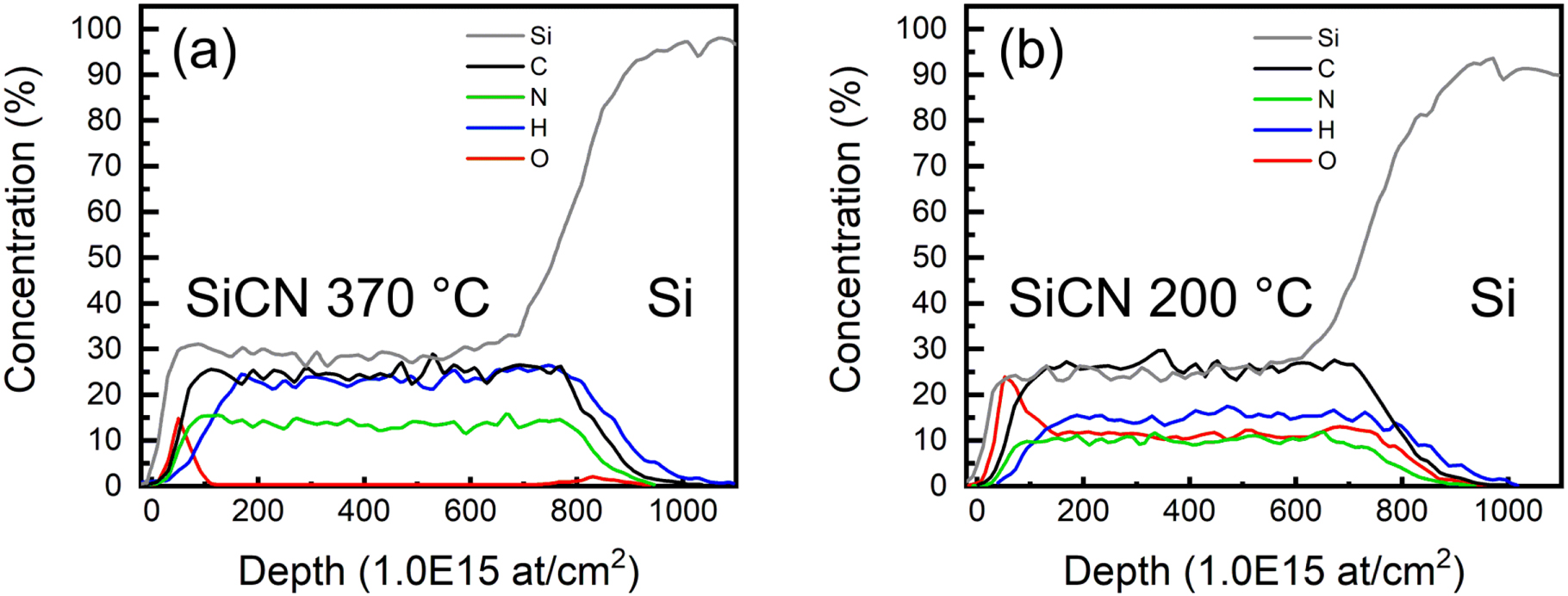 Film Characterization of Low-Temperature Silicon Carbon Nitride for ...