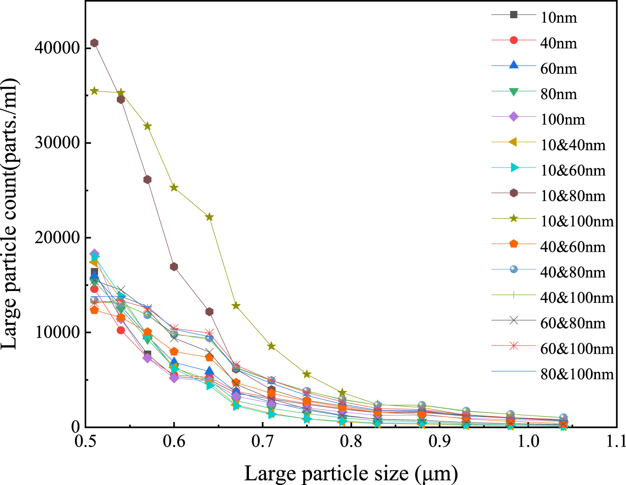Effect of Abrasive Particle Size Distribution on Removal Rate of ...