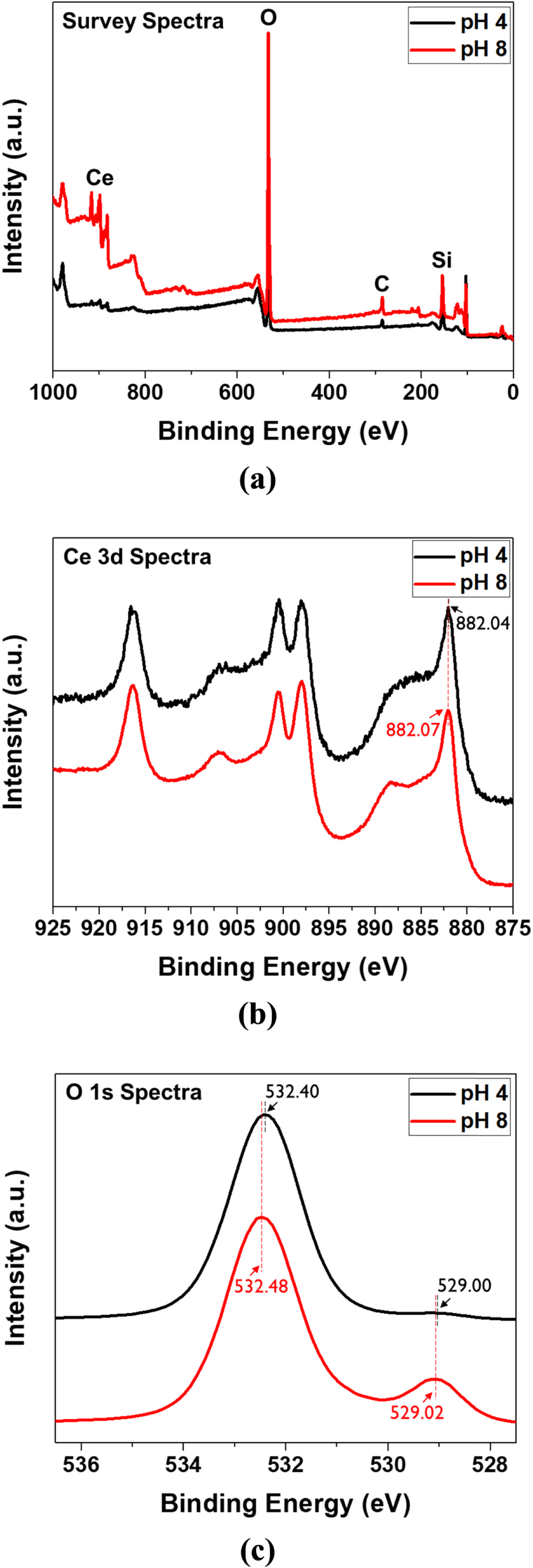 Contamination Mechanism of Ceria Particles on the Oxide Surface after ...
