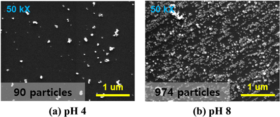 Contamination Mechanism of Ceria Particles on the Oxide Surface after ...