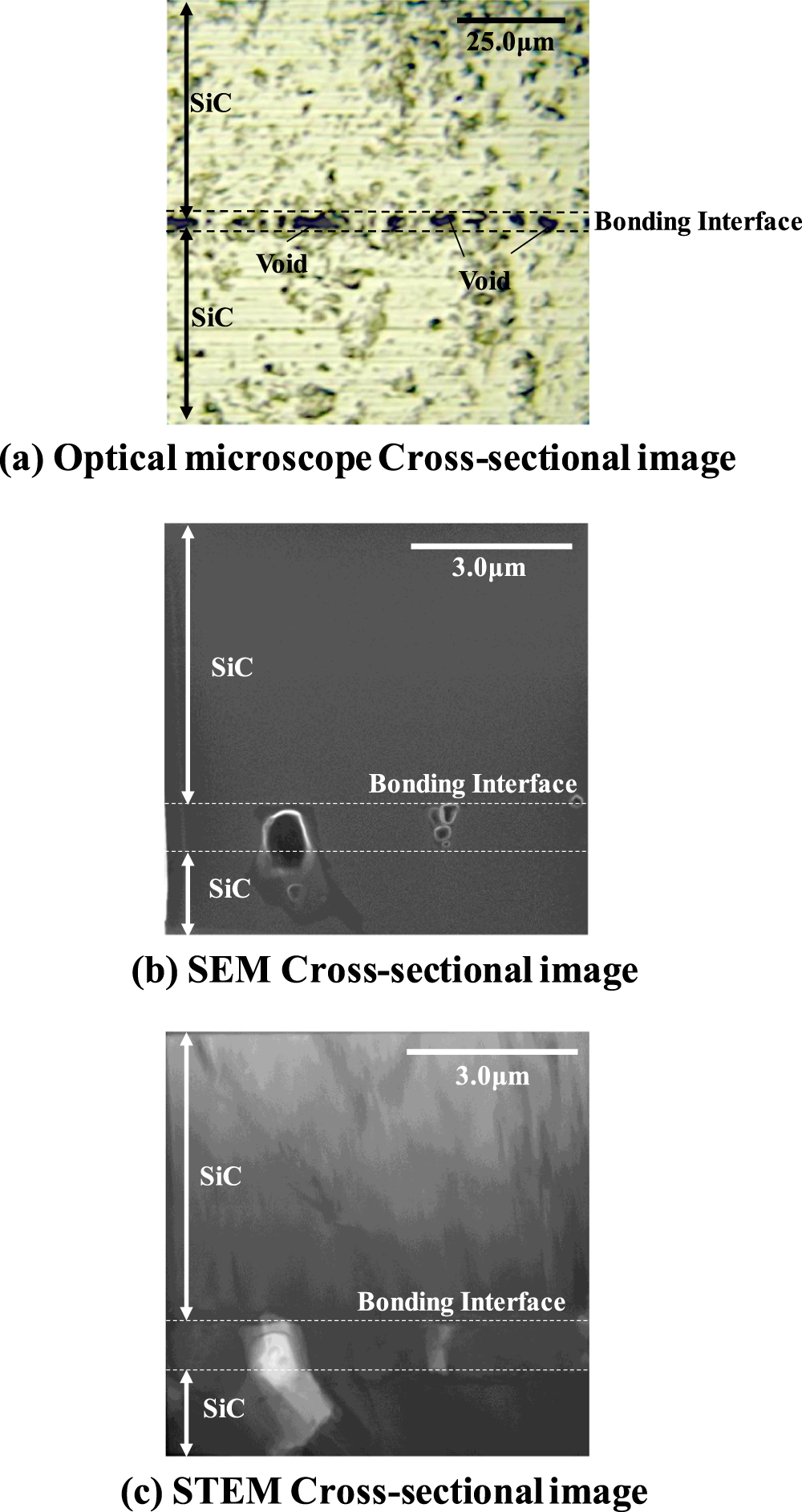 Recycling SiC Focus Rings for Reactive Ion Etching Equipment by ...