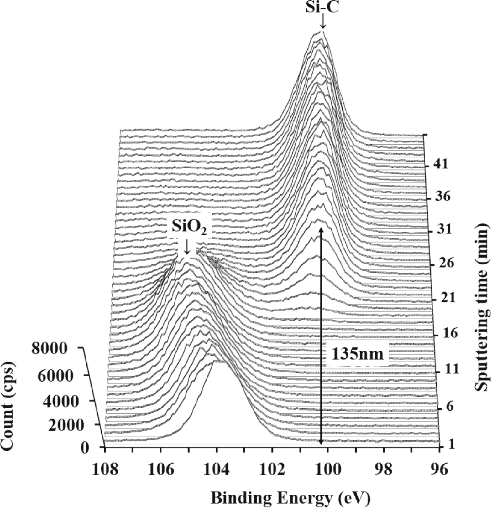 Recycling SiC Focus Rings for Reactive Ion Etching Equipment by ...