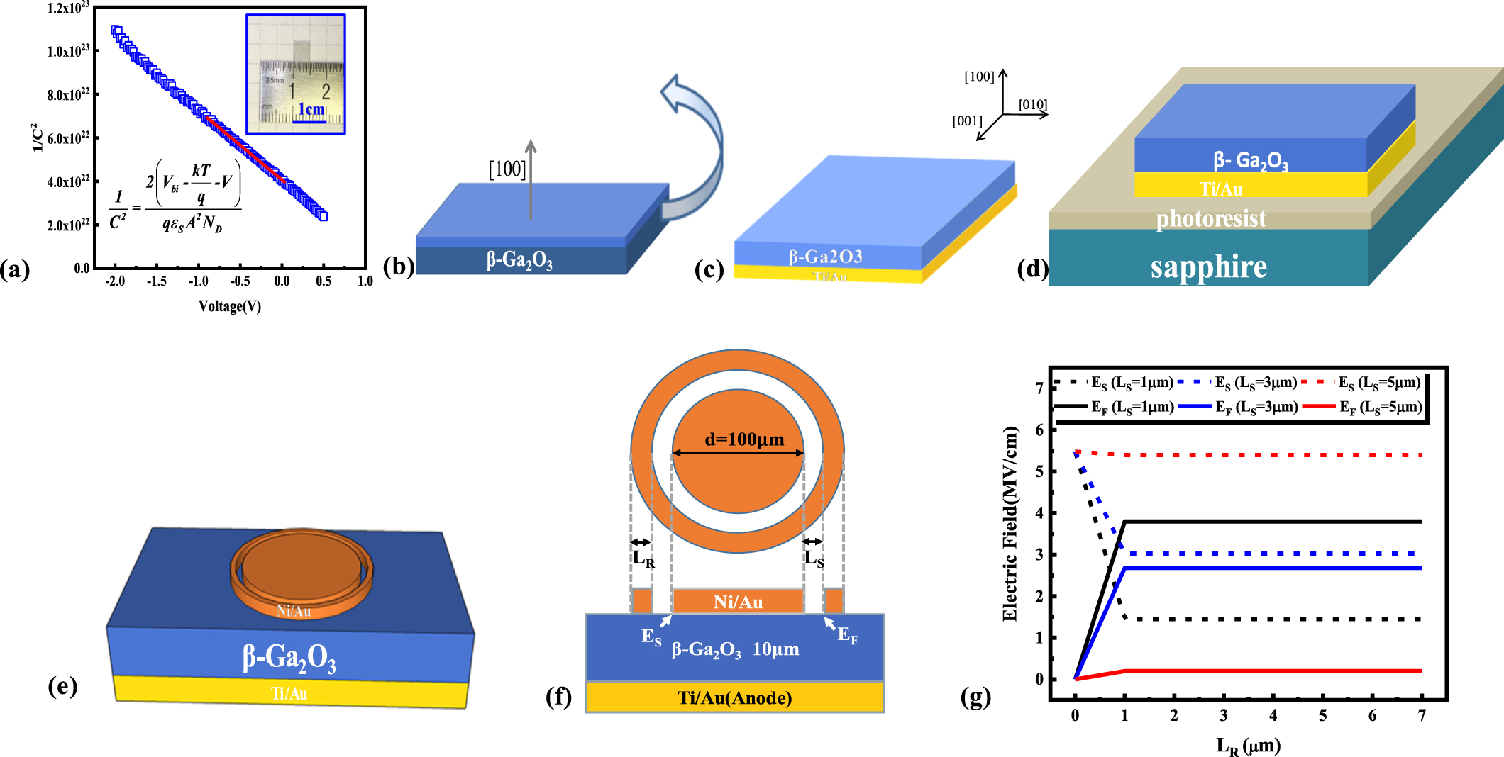 The Investigation of β-Ga2O3 Schottky Diode with Floating Field Ring ...