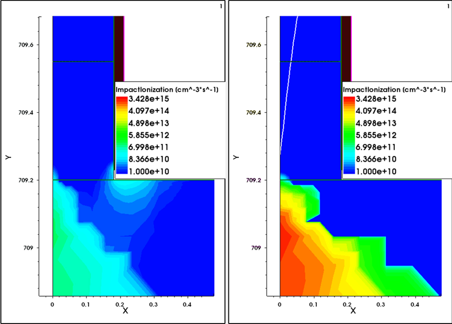 Advanced TCAD Simulation and Calibration of Gallium Oxide Vertical ...